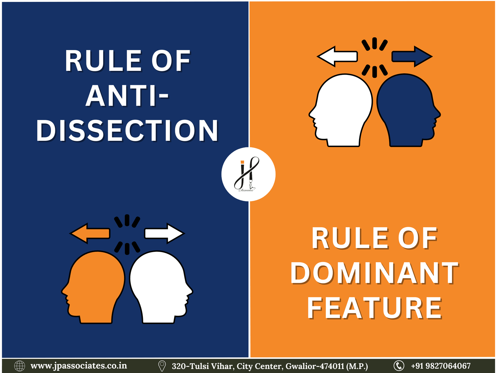 How Anti-Dissection and Dominant Feature Rules Complement Each Other in ...
